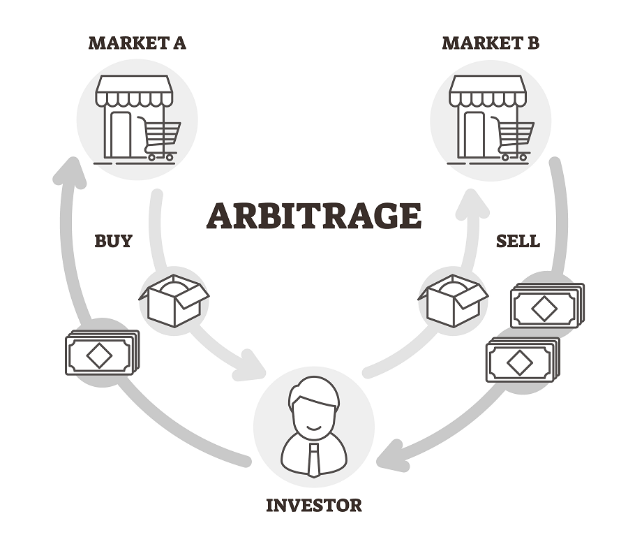 Comprehensive Guide to Advanced Arbitrage Strategies on HFT Platform ...