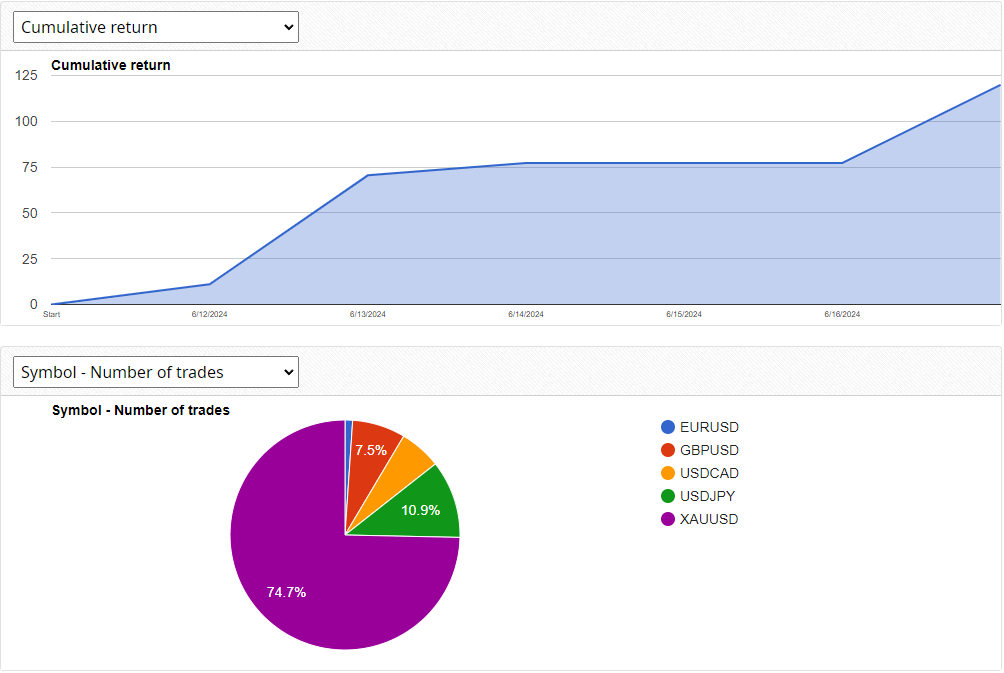 Usage Statistics of 2-Legs Latency 1 Arbitrage Bot - HFT Arbitrage ...